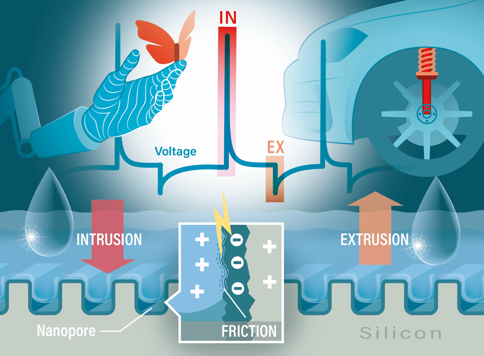 DESY News: Water as an energy carrier: nanoporous silicon generates ...