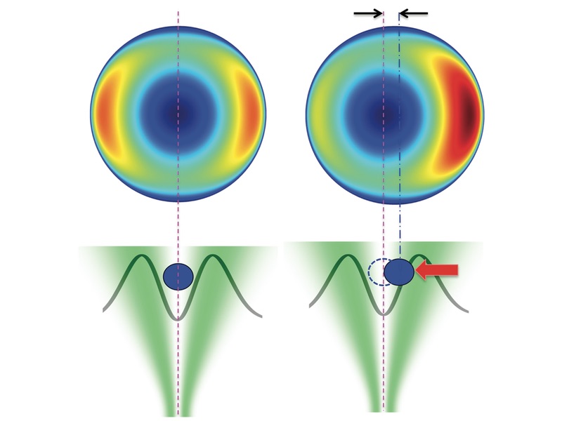 DESY News: Optical funnel for nano particles - Deutsches Elektronen ...