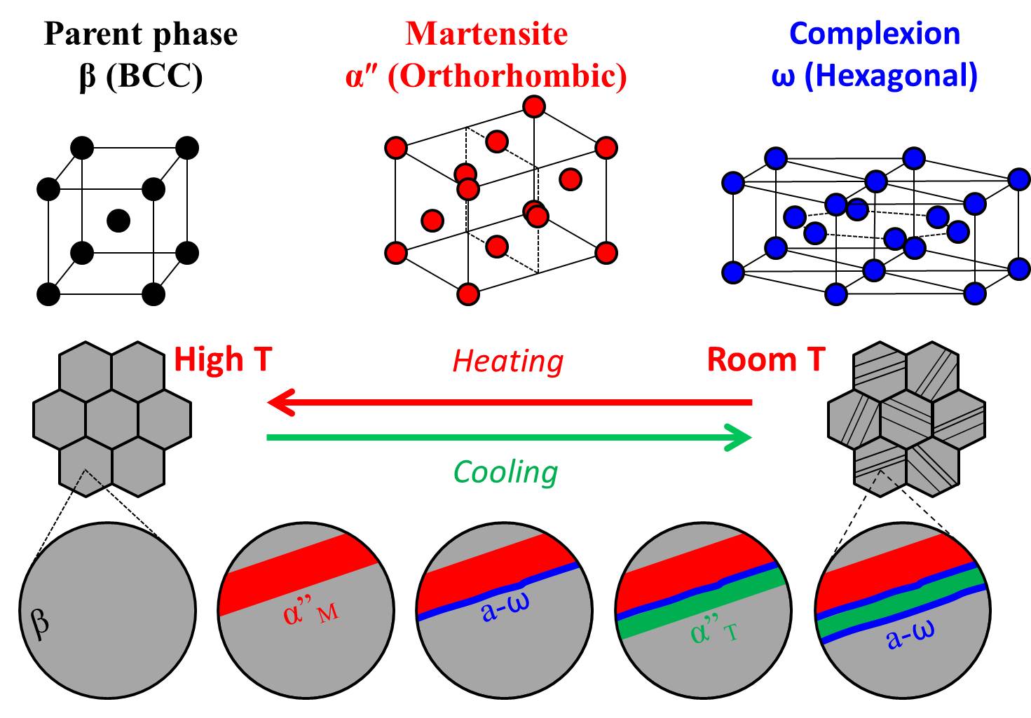 DESY News: Analysis reveals new crystal structure in “gum metal ...