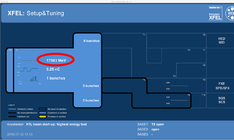 DESY News: European XFEL accelerator reaches its design energy ...