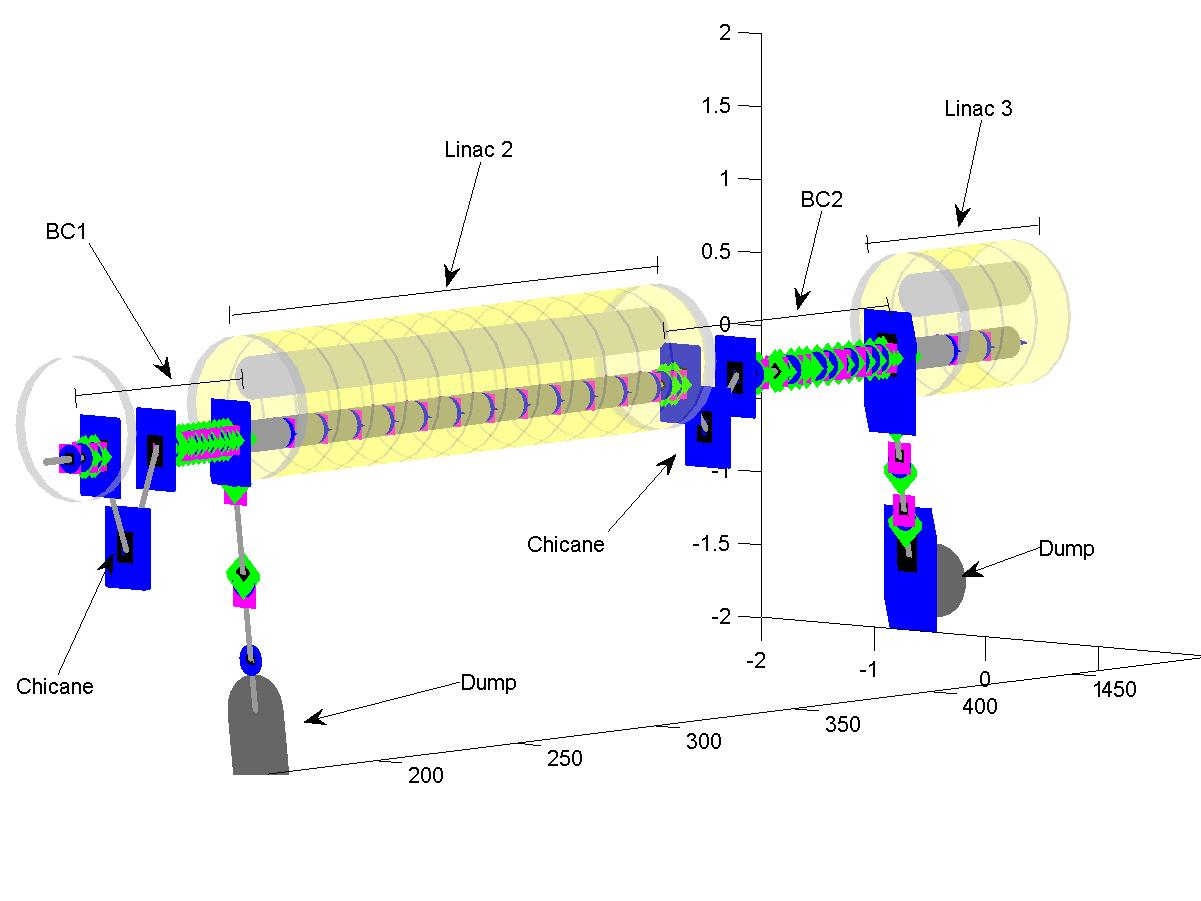 FEL Beam Dynamics Group - Bunch Compressor (and Injector)
