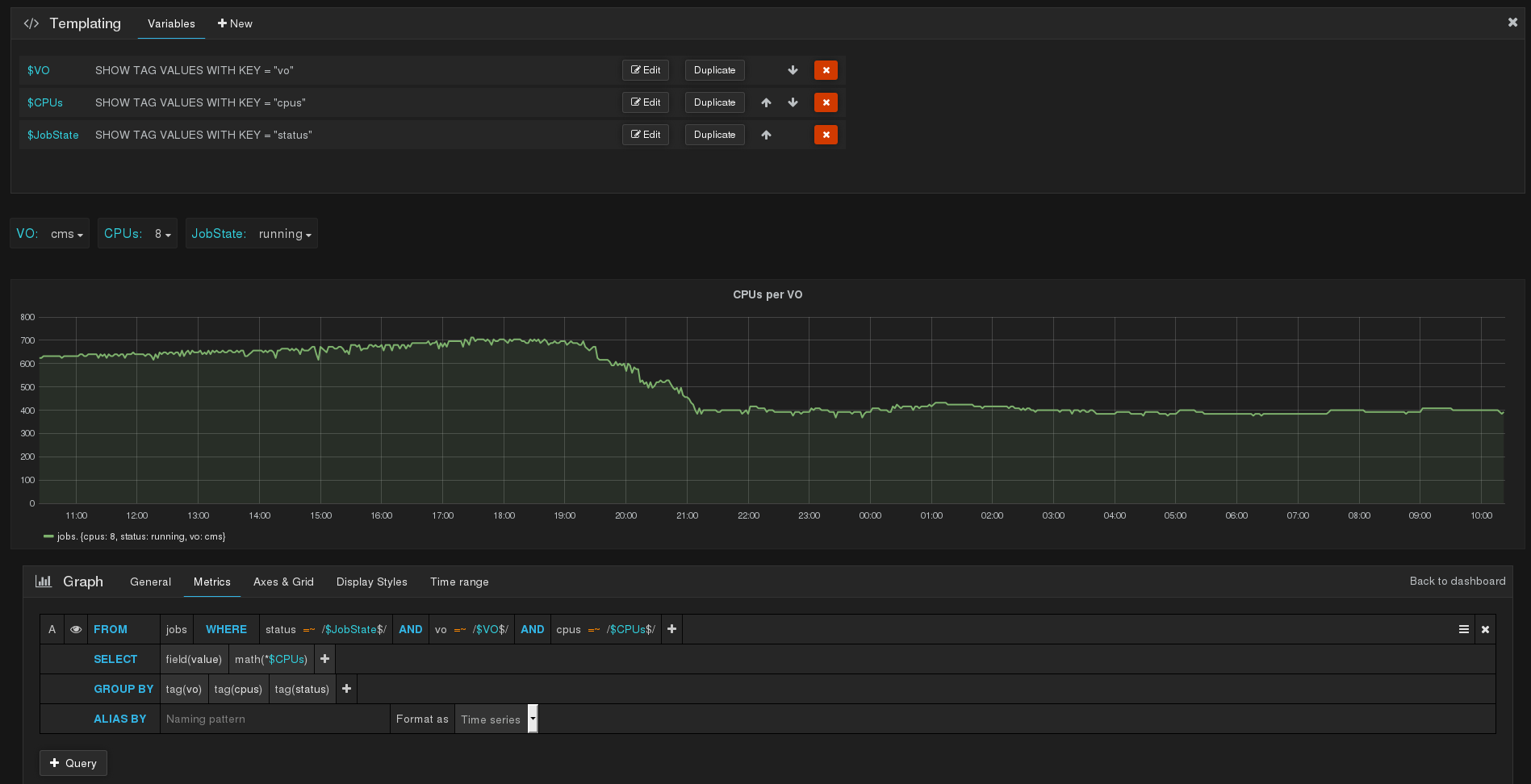 grafana@groups.io | stacked multi-value plots in Grafana with InfluxDB backend